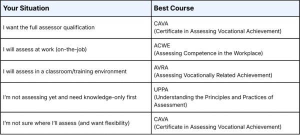 Assessor Courses Explained: Which One Is Right for Me?
